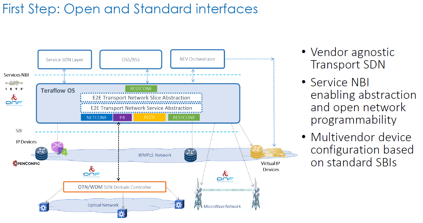 TeraFlow at NGON and 5G Transport Conference: The Role of Standards in ...
