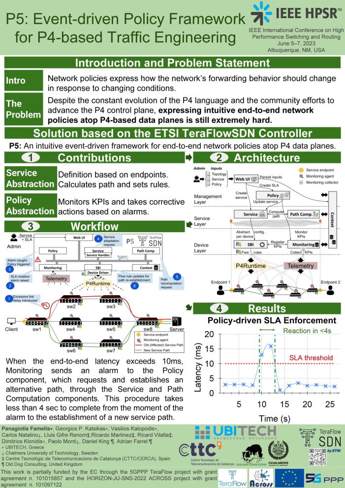 TeraFlowSDN on IEEE HPSR 2023 | TeraFlow